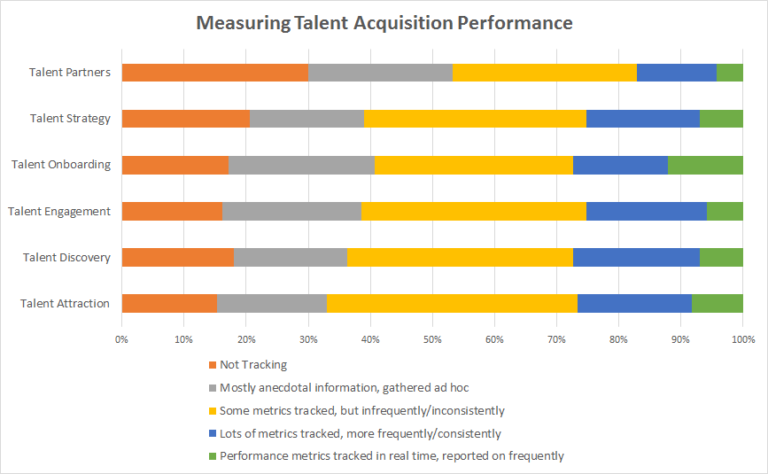 Defining Talent Acquisition Measurement Priorities and KPIs ...