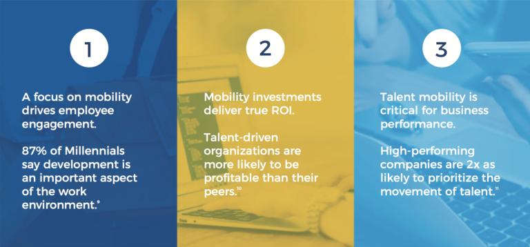 Talent Mobility as a Key Business Practice – Lighthouse Research & Advisory