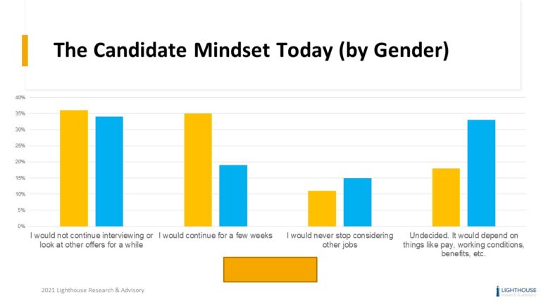 Data Preview: The Great Resignation? Nope, It's The Great ...