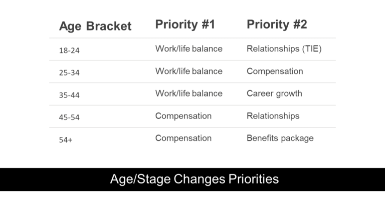 Data Preview: The Great Resignation? Nope, It's The Great ...