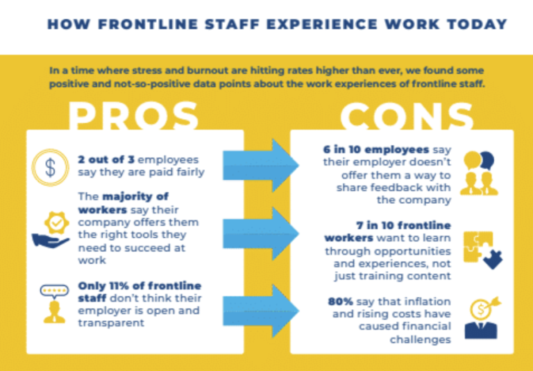 3 Frontline Worker Trends: Salary, Shortage, and Support – Lighthouse ...