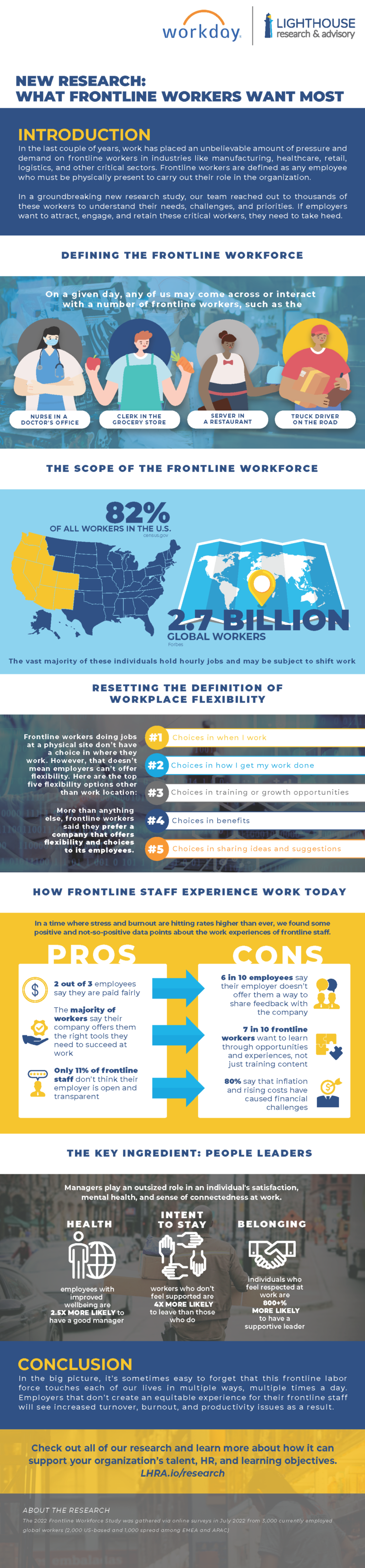 What Frontline Workers Care About in 2023 [Infographic] – Lighthouse ...