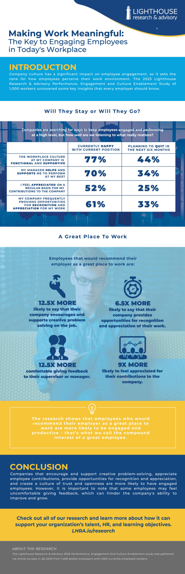 Performance, Culture, and Employee Retention [Infographic] – Lighthouse ...