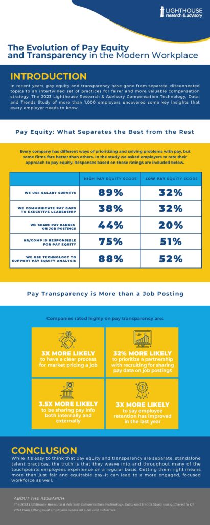 The Evolution of Pay Equity and Transparency in the Modern Workplace ...