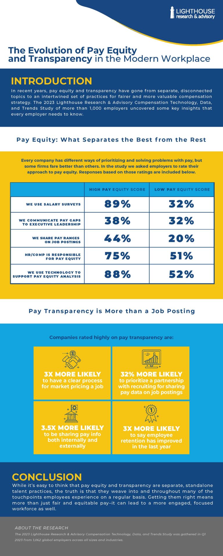 The Evolution of Pay Equity and Transparency in the Modern Workplace ...