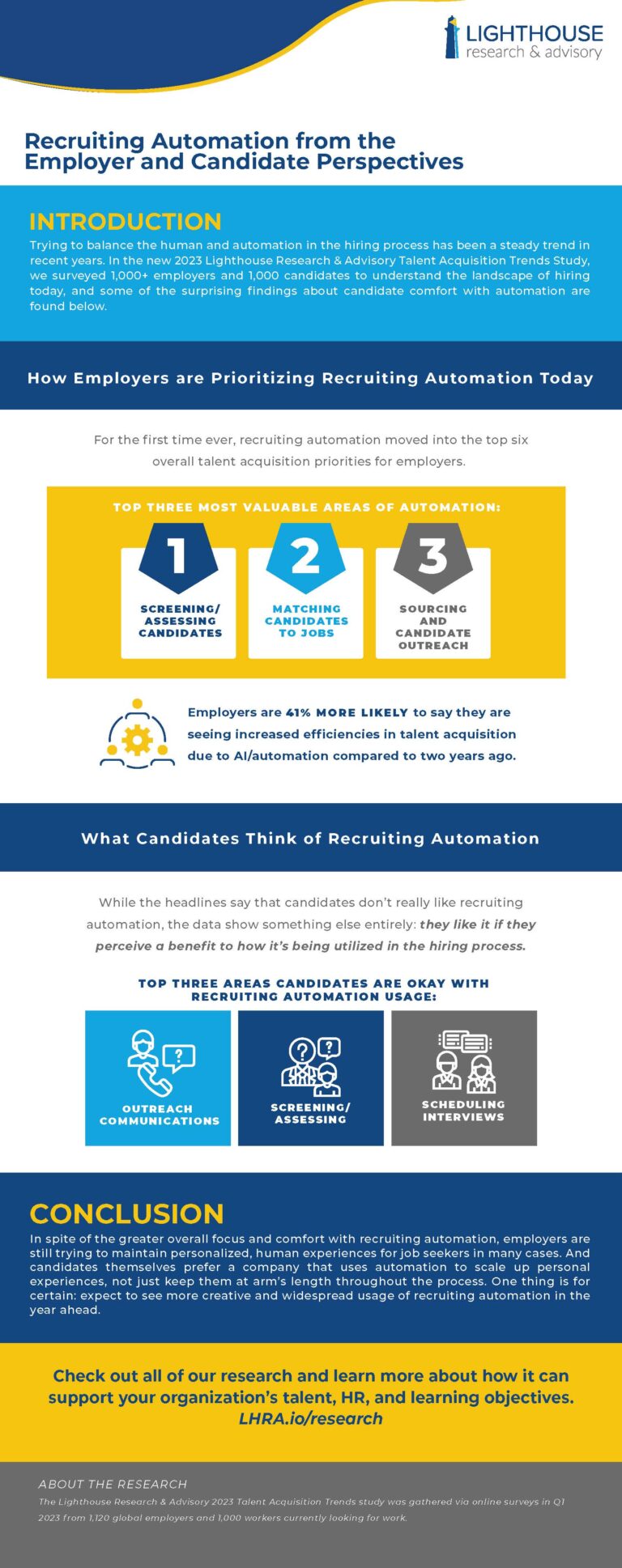 Recruiting Automation: Employer and Candidate Preferences [Infographic ...