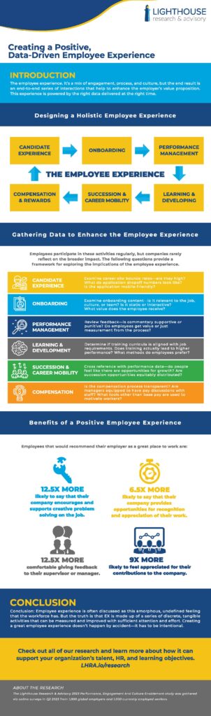 Creating a Positive Data-Driven Employee Experience [Infographic ...