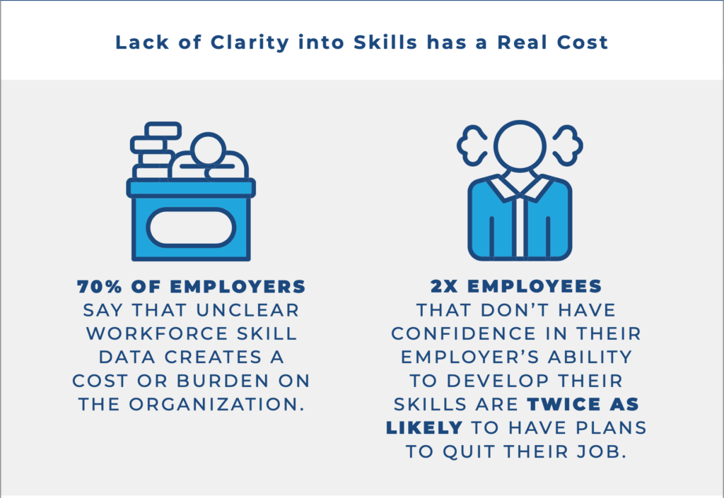 The Power of a Skills-Based Approach to Talent – Lighthouse Research ...