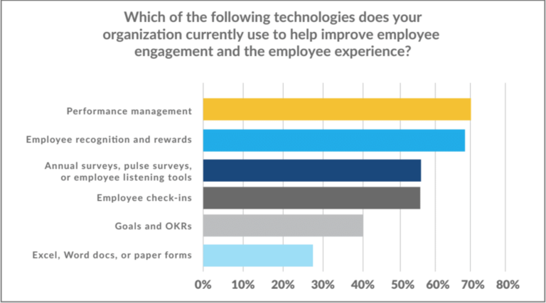 Maximizing ROI in the Modern Workplace: How Employee Experience ...